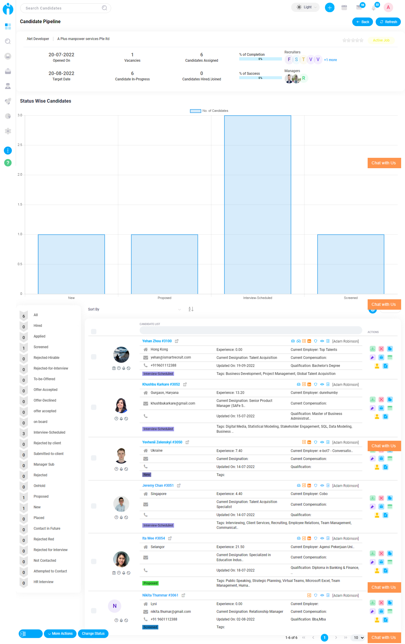 Candidate Pipeline for a Job
